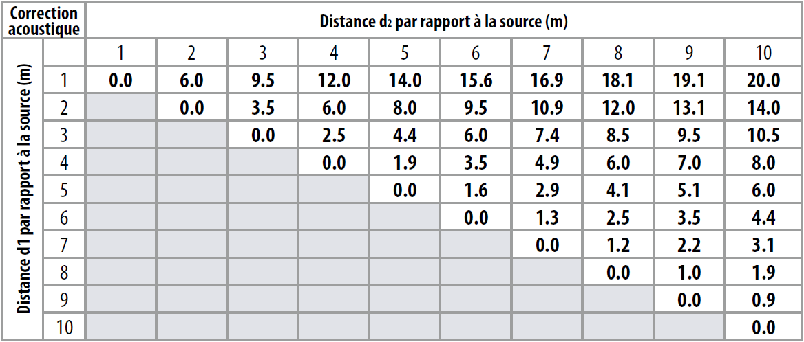 Règlementation - VIM